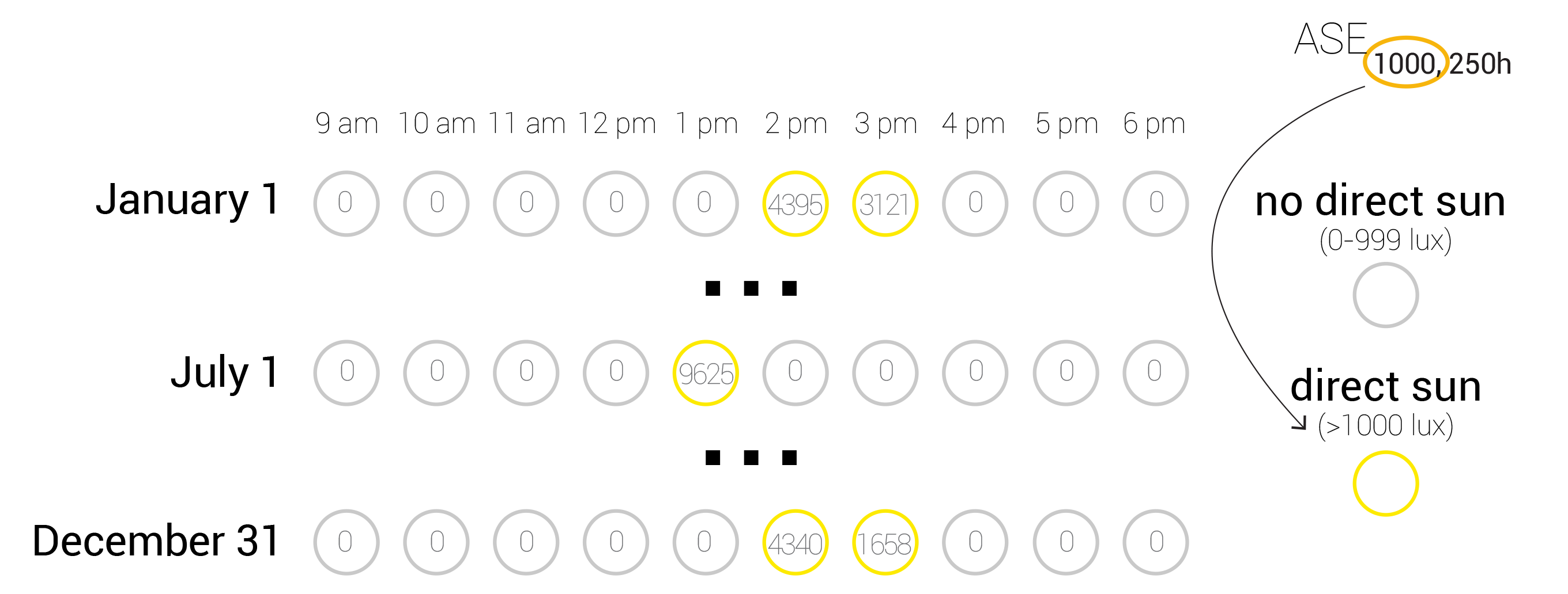 References – LightStanza