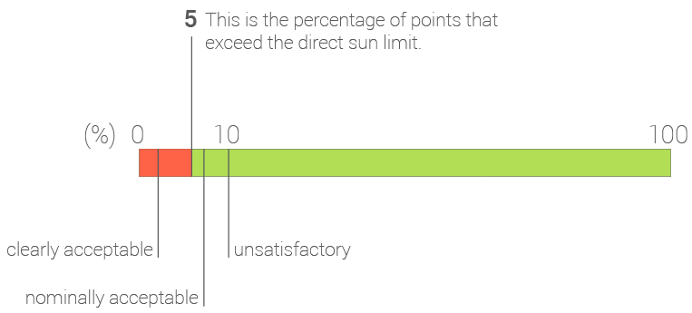 References – LightStanza