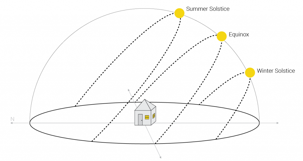 References – LightStanza