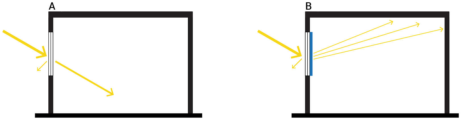 References – LightStanza