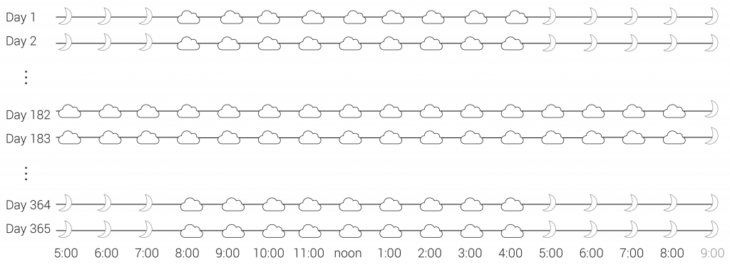 References – LightStanza