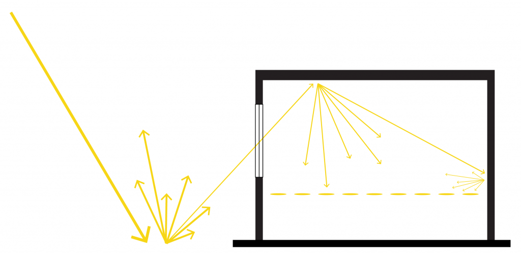 References – LightStanza
