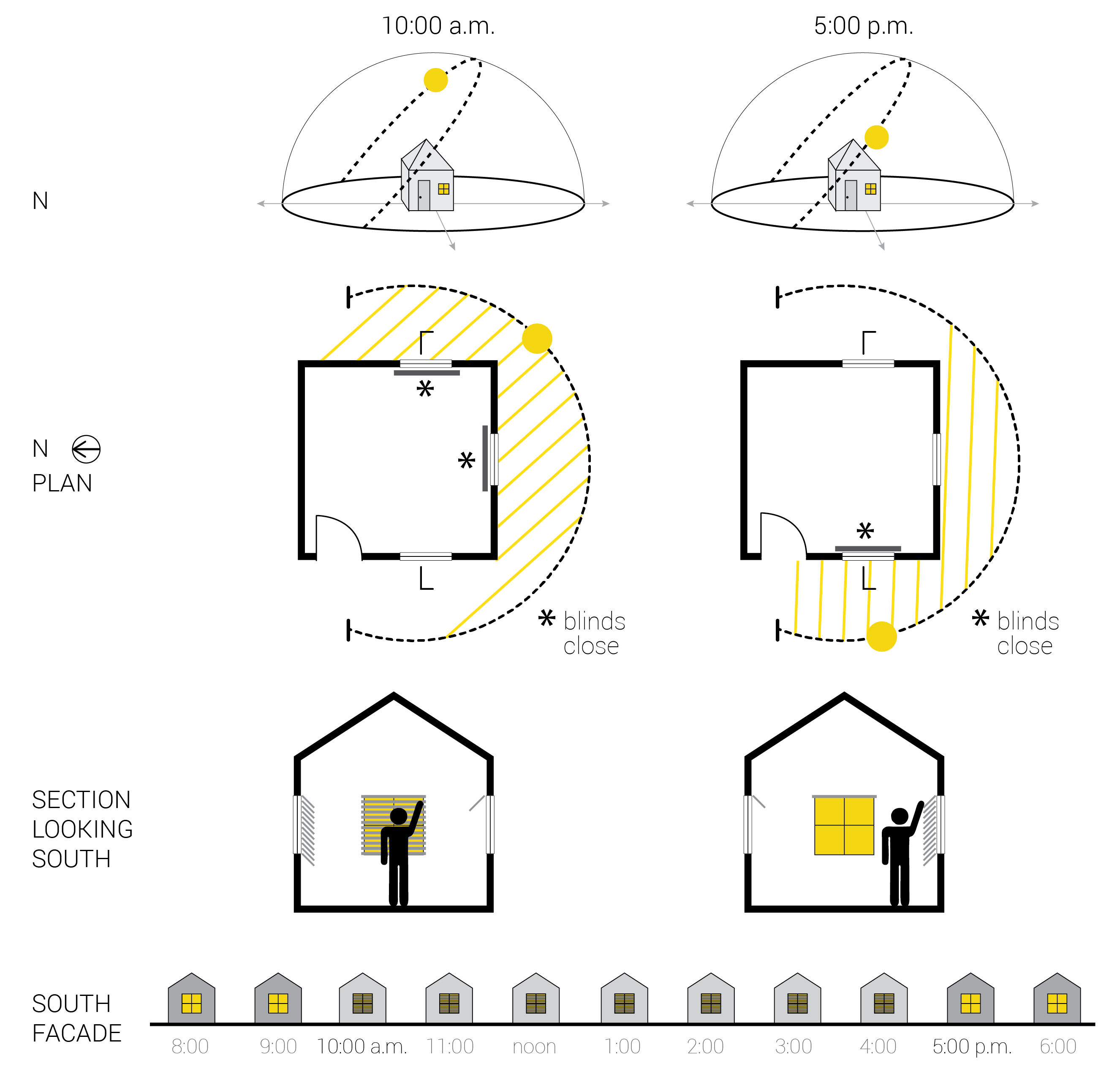 References – LightStanza
