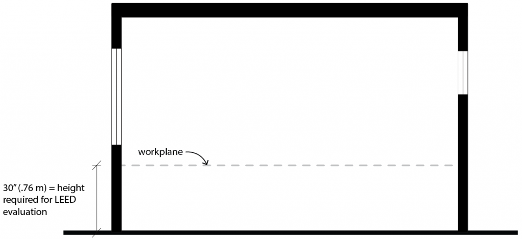 References – LightStanza