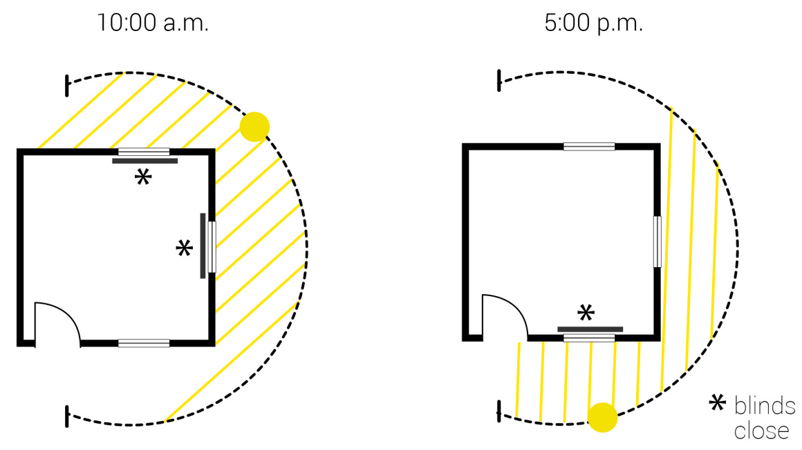 References – LightStanza