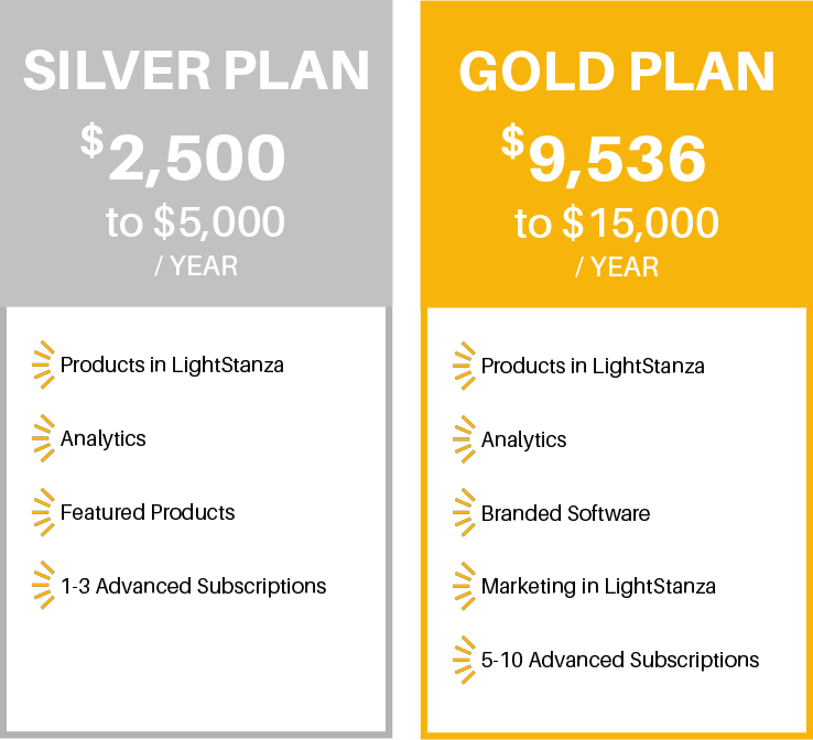 For Brands – LightStanza